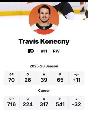 Upper Deck | Toys | Now 6 Travis Konecny 20617 Young Guns Rookie Rc ...